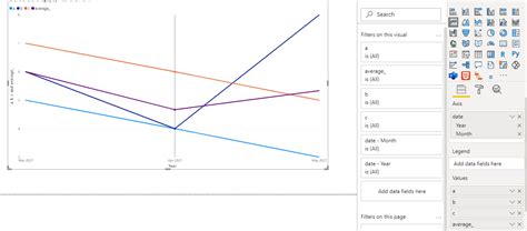 Solved Cant Show Legend In My Line Chart Microsoft Power Bi Community
