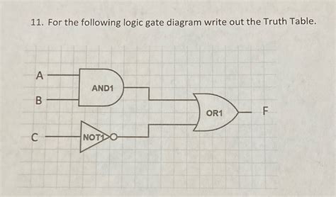 Solved For The Following Logic Gate Diagram Write Out The Chegg