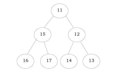 Heap And Priority Queue In This Article You Will Learn All By