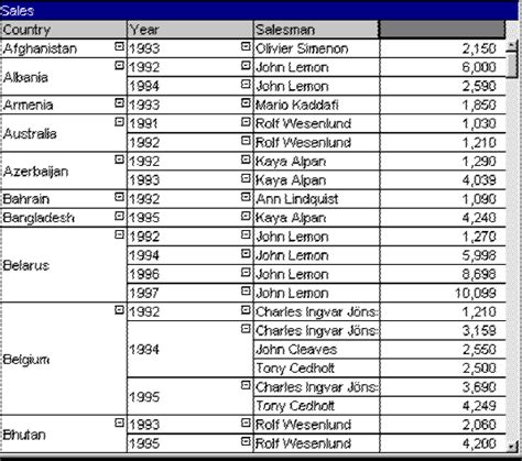 Charts And Tables Qlikview Tutorial