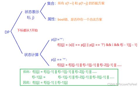 【经典算法题】正则表达式匹配class Solution Public Bool Ismatchstring S St Csdn博客
