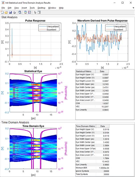 Cei 112g Vsr Transmitterreceiver Ibis Ami Model Matlab And Simulink