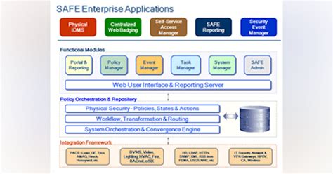 don t just automate orchestrate security info watch