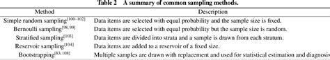Table 2 From A Survey Of Data Partitioning And Sampling Methods To