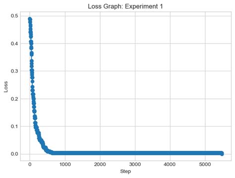 Jakes Machine Learning Blog Implementing The Perceptron Algorithm