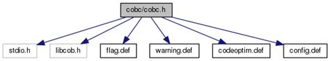 gnucobol cobc cobc h file reference