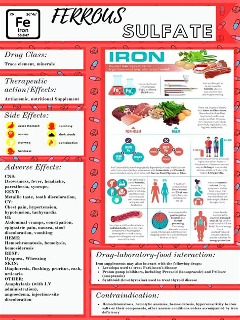 Medication Class Caricature Pdf
