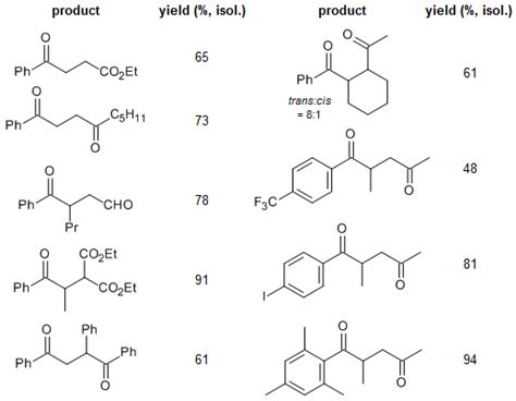 Decarboxylative 14 Addition Of α Oxocarboxylic Acids With Michael