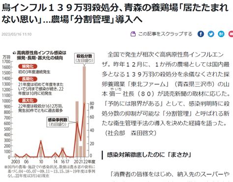 鳥インフルエンザが発生したらなぜ全ての鶏が殺処分になるのか誰がどうやって殺処分する 猫スペースきぶん屋