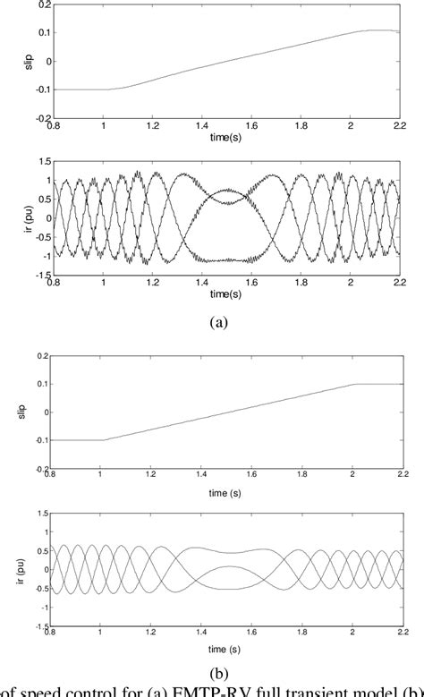 Figure 2 From Transient Modeling And Simulation Of Wind Turbine Generator And Storage Systems