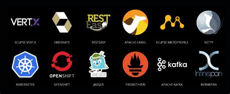 Red Hat Quarkus Framework Java Para Kubernetes Telodijoelbuga