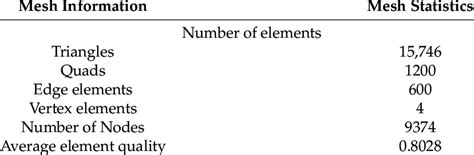 details of optimum grid type extra fine download scientific diagram