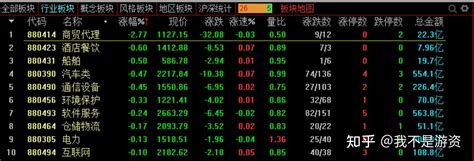 有色板块后市还能看多嘛？ 知乎