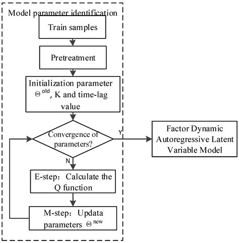 A Monitoring Method Based On Fdalm And Its Application In The Sintering Process Of Ternary