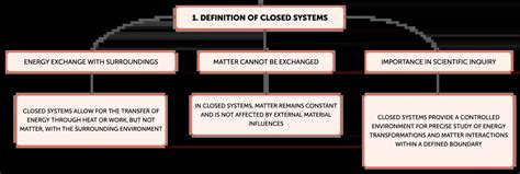 Closed Systems In Thermodynamics And Chemistry Algor Cards