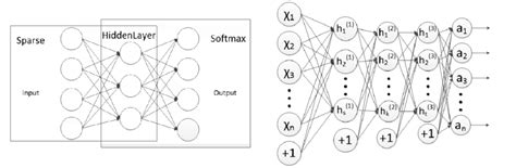 Basic Model Diagram Of Fault Analysis Figure 2 Fault Analysis Model Download Scientific Diagram