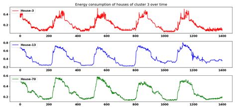 Same Cluster Commercial Sites Download Scientific Diagram