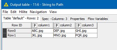 Values From Multiple Columns Into Single Column KNIME Analytics