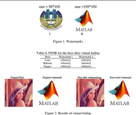 Figure 1 From A New Method For Watermarking Color Images Using Virtual