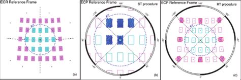 Scheme Of The Unipol Approach A Set Of Tesseroids In The Download Scientific Diagram