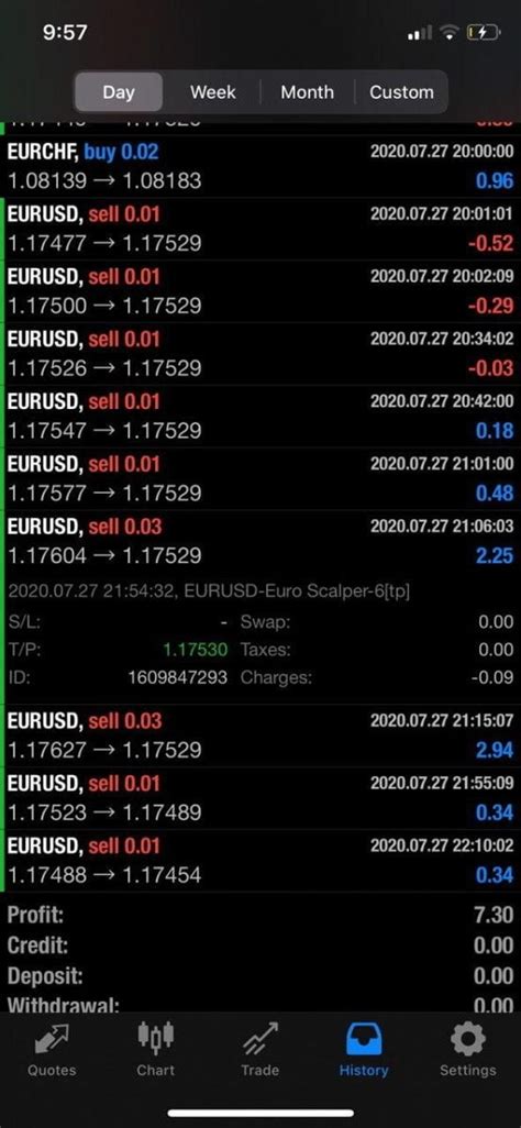EURUSD Forex Scalping Robot Source Code Mq FREE Download ForexCracked
