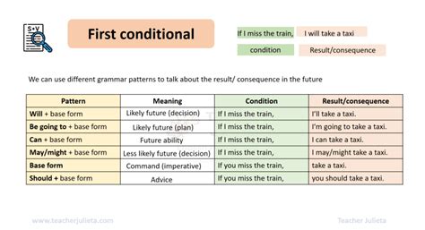 First Conditional Teacher Julieta