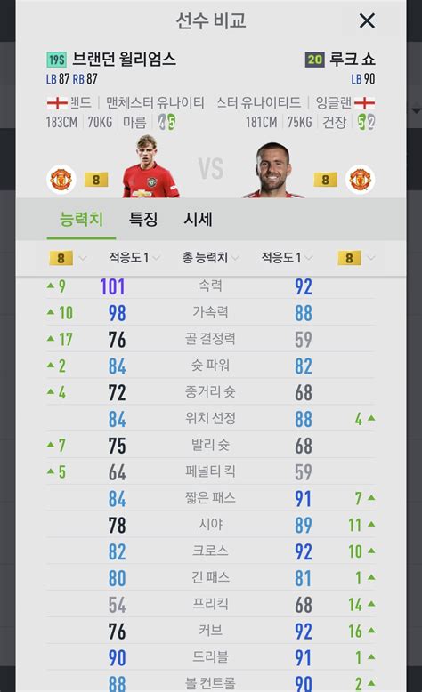 피파 온라인4 인벤 맨유 왼쪽 풀백 누구쓸까요 피파 온라인4 인벤 자유게시판