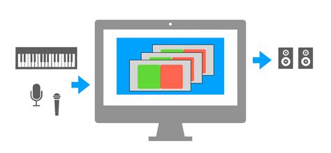 Daws Cpu Or Ram Intensive Home Recording Pro