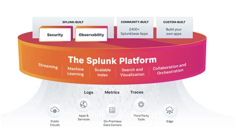 Splunk A Beginners Guide To Harnessing Its Power