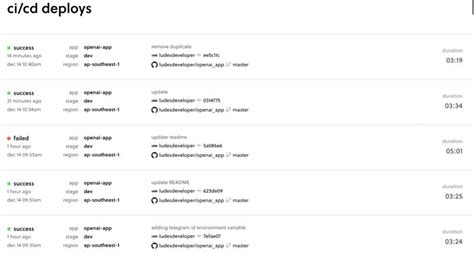 Seski Ramadhan On Linkedin Serverless Aws Lambda