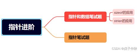 C语言 指针进阶 常见笔试面试题详解（94）c Char Pcname 64 Csdn博客