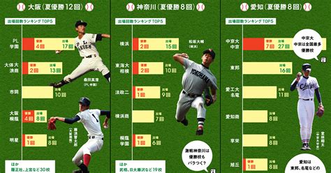最多優勝校は？「夏の甲子園」最強3県を比較！ Zunny インフォグラフィック・ニュース