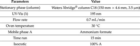 Hplc Parameters And Values For The Quantification Of Hepes The Uv Hplc