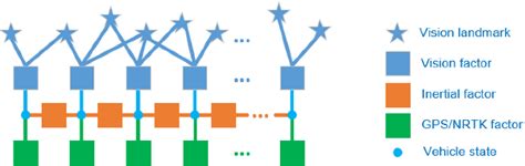 Figure 7 From A Multi Sensor Fusion Positioning Strategy For