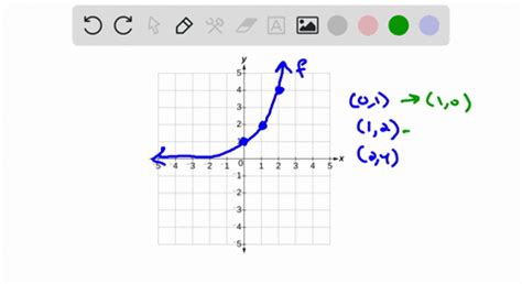 VIDEO Solution In Exercises 35 38 Use The Graph Of F To Draw The Graph