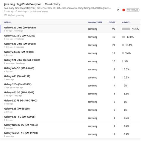 How To Fix Crash Too Many Bind Requests999 For Service Intent