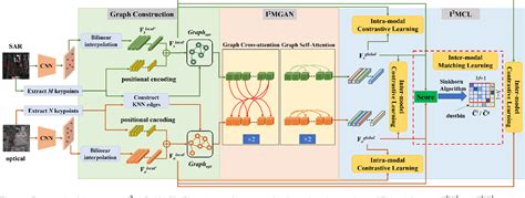 Figure 4 From Intra And Inter Modal Graph Attention Network And