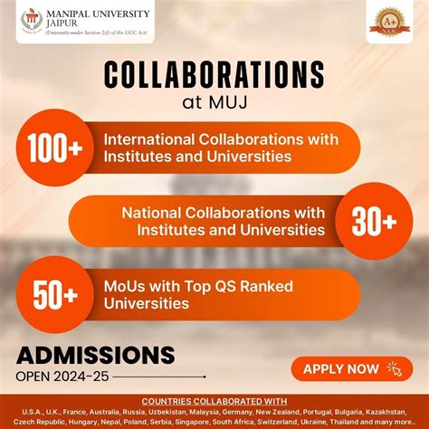Manipal University Jaipur Proudly Has 100 International Collaborations