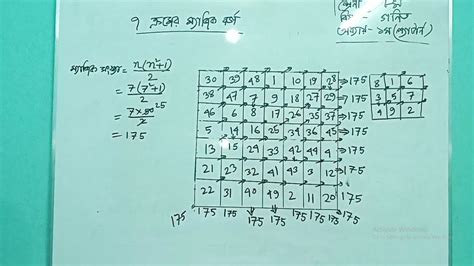 সহজ নিয়মে ৭ ক্রমের ম্যাজিক বর্গ গঠন Magic Square Jsc Class 8 Math Jsc Math Part 2