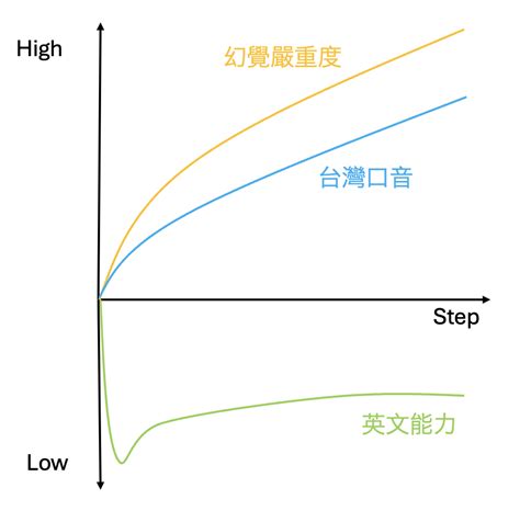 Gpt Issue Rvc Boss Gpt Sovits Github