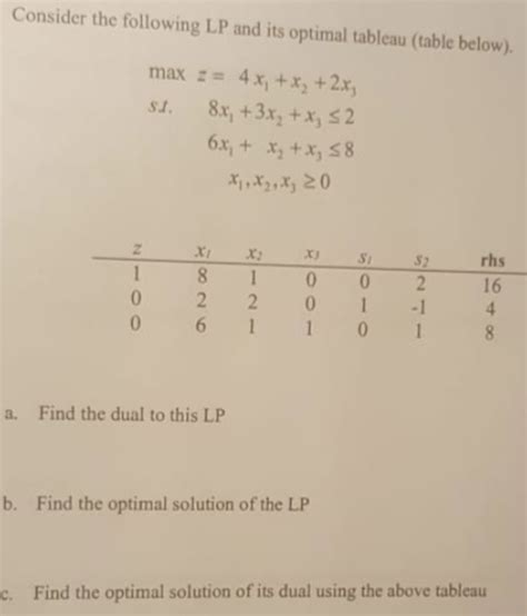 Solved Consider The Following Lp And Its Optimal Tableau