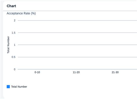 Solved Fiori ALP UI Chart Format Y Axis Aggregrated Pro SAP Community