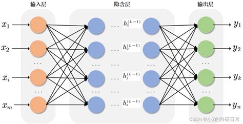 Mlp神经网络：多层感知机实现波士顿房价预测mlp波士顿 Csdn博客