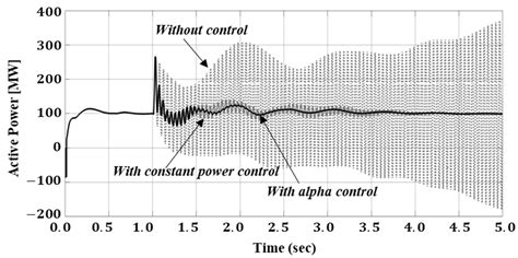 Mitigating Subsynchronous Torsional Interaction Using Geometric Feature Extraction Method