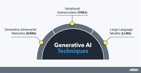 Deep Learning Vs Generative Ai Understanding The Key Differences