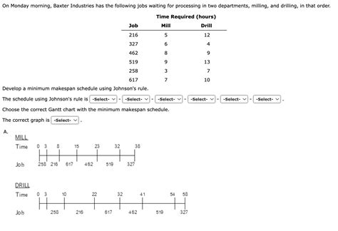 Solved Develop A Minimum Makespan Schedule Using Johnsons