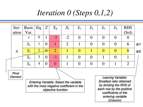 Ppt Introduction To The Simplex Algorithm Active Learning Module 3