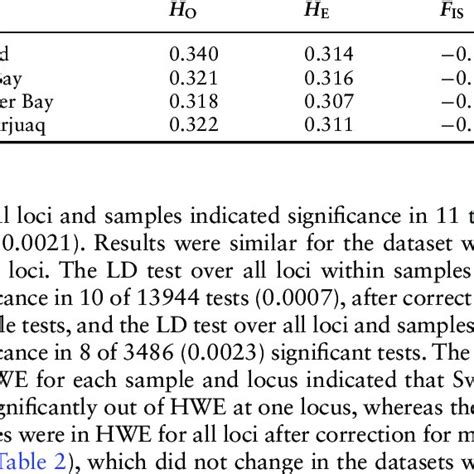 Bayesian Cluster Analysis Carried Out In Structure Using A The