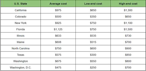 How Much Does Tree Removal Cost Eden Landscaping And Yard Work