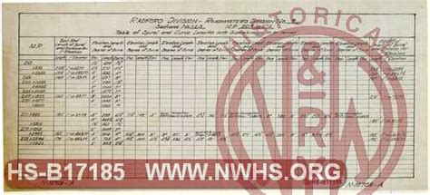 NWHS HS B17185 Hist Soc